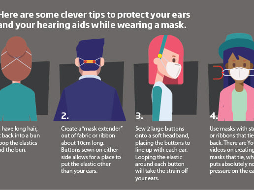 Hearing Aids with Face Mask | Star Speech and Hearing Clinic Health